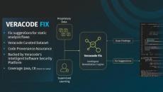 veracode-pipeline-scan-action | SecuritySenses